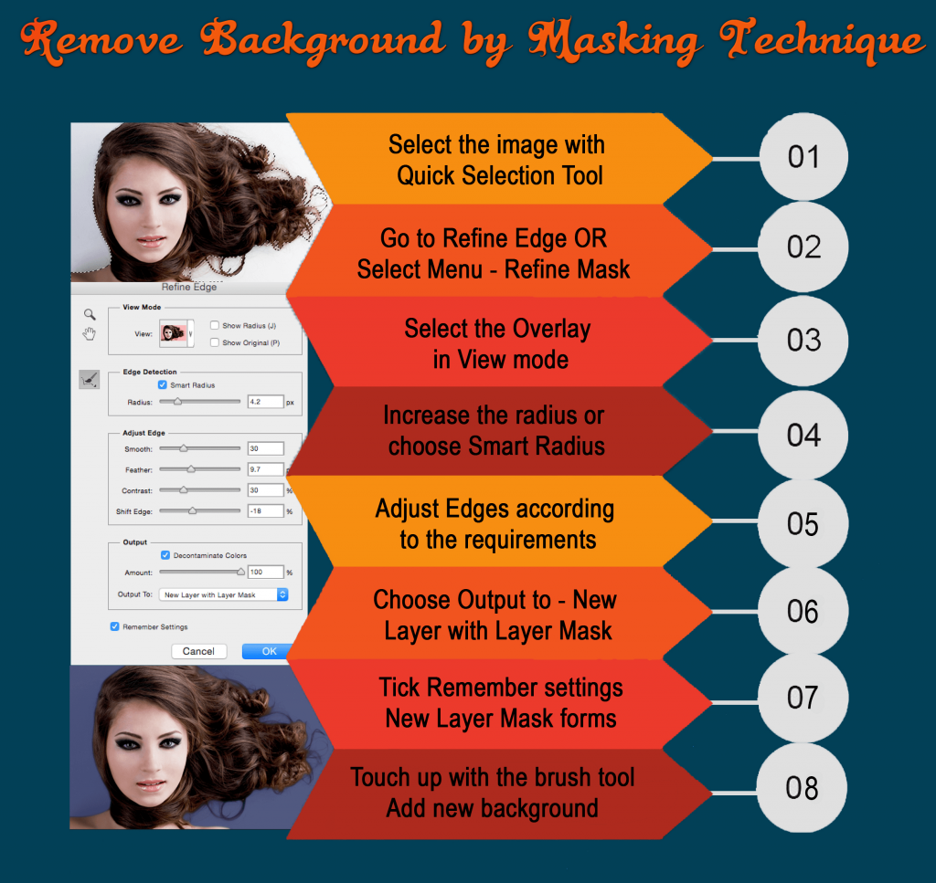 Hair Masking Technique- Easy Info-graphic Tutorial